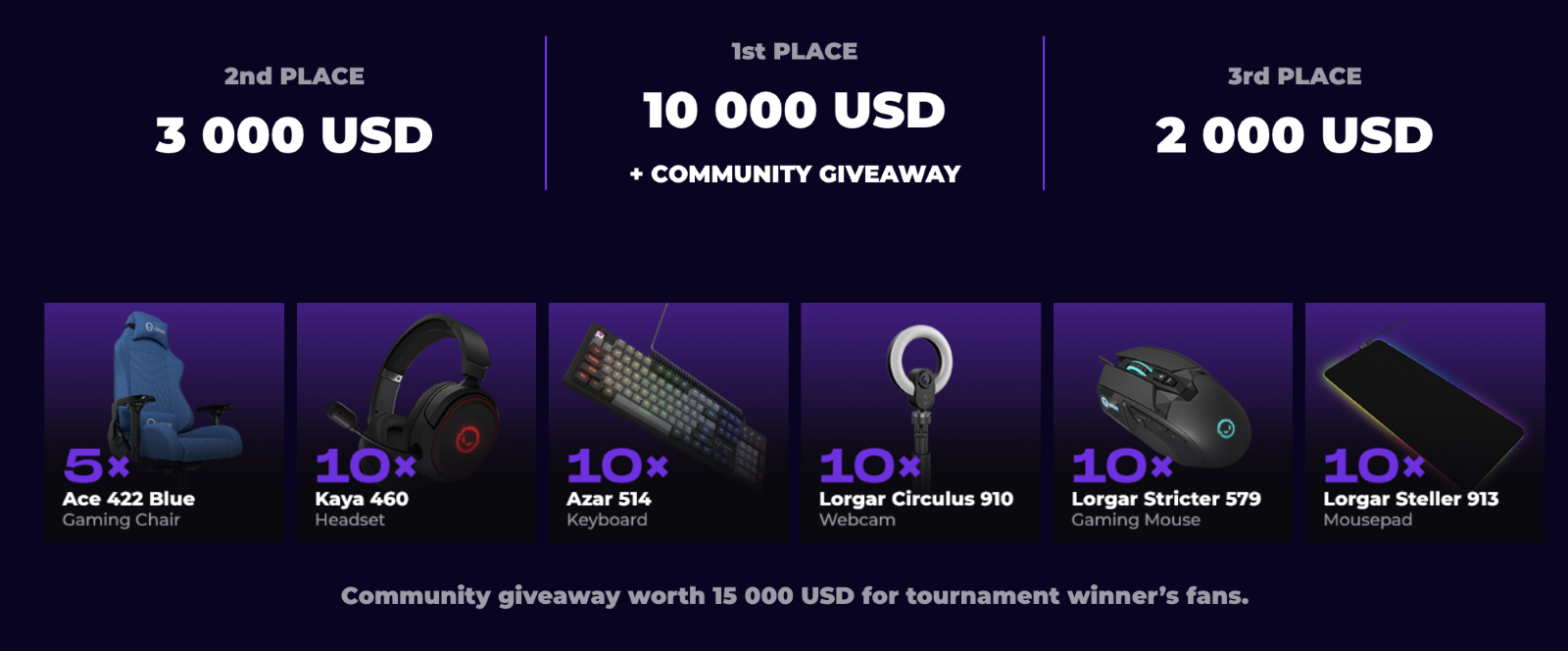 CEE Champions: Streamers Edition 2023 came to an end, but the giveaway ...